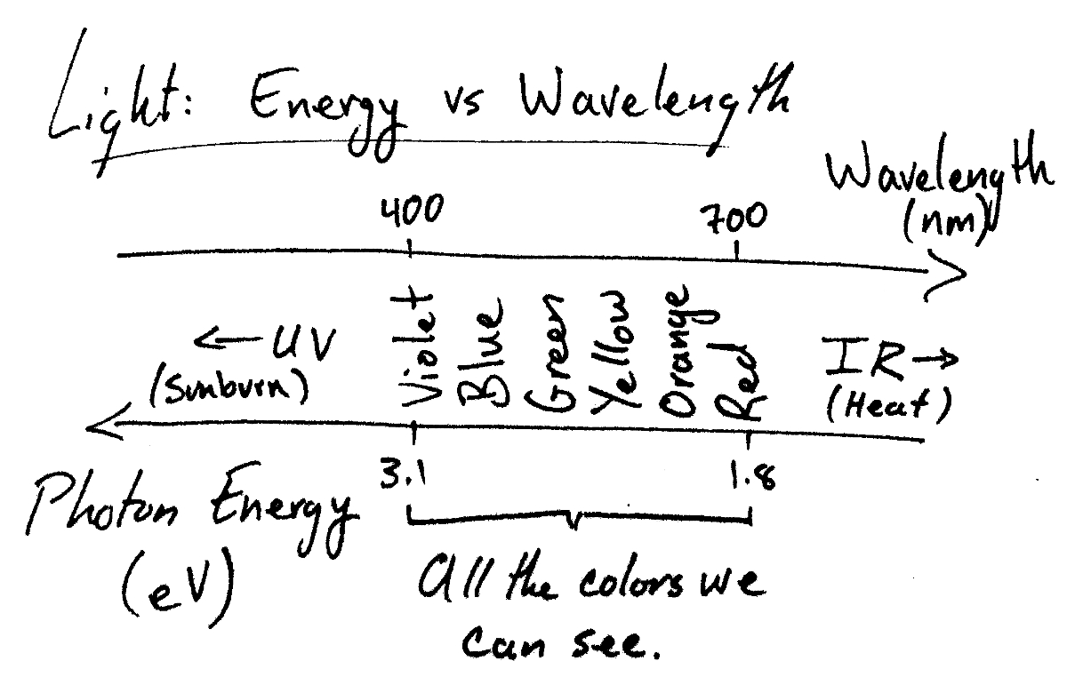 Light – The Basics – Photon Report